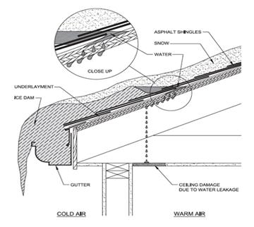 Residential Roofing Services - Charbonneau Roofing
